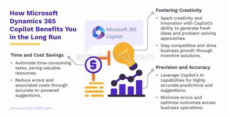 What Is Microsoft Dynamics Copilot Everything You Need To Know MS Dynamics Business