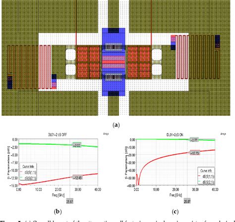 Figure 1 From Discussion And Demonstration Of Rf Mems Attenuators Design Concepts And Modules