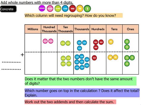 Four Operations Add Whole Numbers With More Than Digits Year Teaching Resources