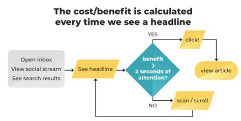 How To Write Great Headlines 21 Creative Headline Examples Creativeg Gr