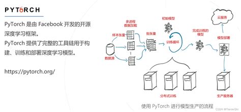 【openmmlab实践】03mmclassification理论（cnn分类模型训练以及pytorch简介 中）openmmlab 模型