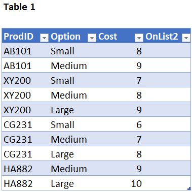 Excel How To Compare Two Columns Ways Excel University