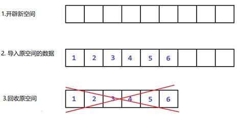 【c 】vector的认识 模拟实现 insert 产生零时变量 c vector csdn博客