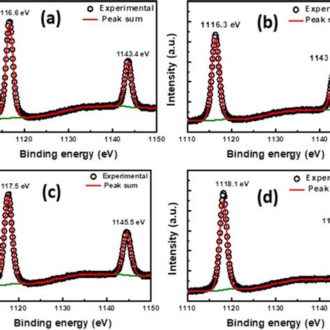Xrd Of The Grown β Ga2o3 Thin Films On Si Substrate For The Substrate