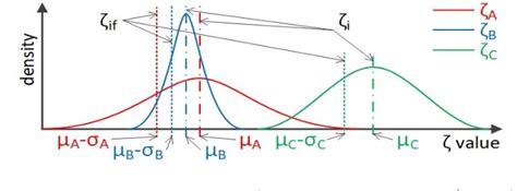 Figure 1 From Using Accuracy Measurements To Evaluate Simulation Model Simplification Semantic