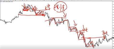 离场时机，获利了结（外汇） 知乎