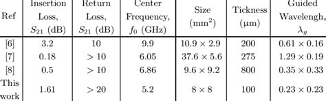 Comparison With Others Reported Dual Mode Bpfs Download Table