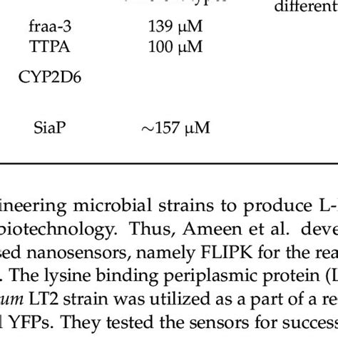 Fret And Bret Based Biosensors For Bioassay And Diagnosis Download Scientific Diagram