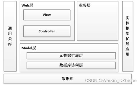 （附源码）基于python的重庆市气象数据分析可视化 计算机毕设24928python爬取重庆天气数据并做可视化分析 Csdn博客