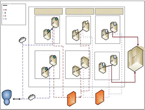 6 8 deployment of enterprise applications over the nodes and