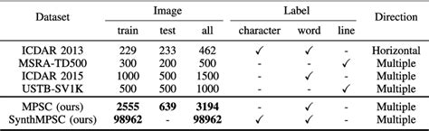 The Generation Procedure Of Synthmpsc Dataset Top Four Flowcharts