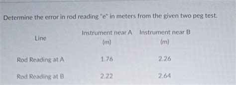 Solved Determine The Error Of Closure In Meters Of The Given Chegg