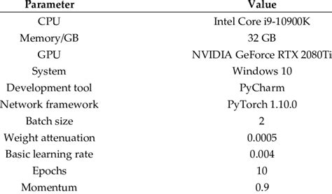 Parameter Settings Of Sweet Pepper Instance Segmentation Method