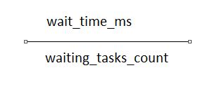 What Is HADR SYNC COMMIT Wait Type In SQL Server SQLArena
