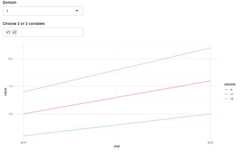 How To Use Shiny To Select Variables To Plot Multiple Lines Over Time Shiny Posit Community