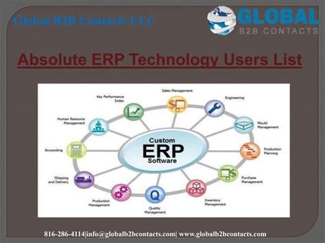 Accela Erp Technology Users List Ppt