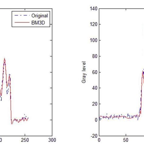 A The Psnr Vs Iteration Number For The Multiscale L O ­ Continuation