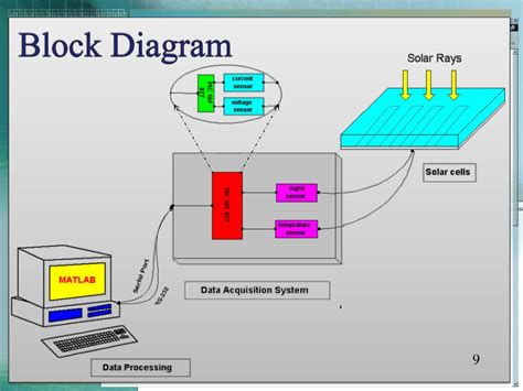 ppt data acquisition system using matlab and pic microcontrollers
