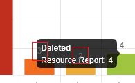 Javascript Charts Js Tooltip Overlapping Text On Chart Stack Overflow