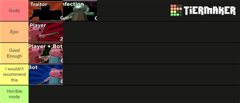 Piggy Modes Tier List Community Rankings Tiermaker