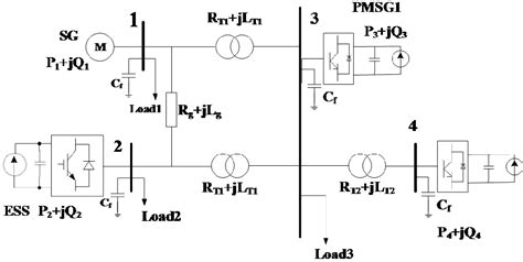 Figure 5 From A Vector Fitting Based Impedance Reshaping Method For Sub Synchronous Oscillation