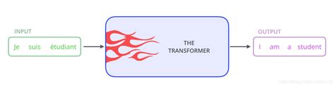 Nlp预训练模型 Transformer：从原理到实战transformer训练过程 Csdn博客