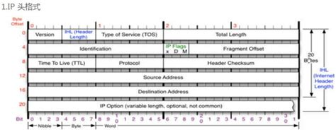 嵌入式学习之系统编程(十一)网络编程之协议头,测试命令及工具与mqtt协议 Csdn博客 嵌入式学习之系统编程(十一)网络编程之协议头,测试命令及工具与mqtt协议 Csdn博客