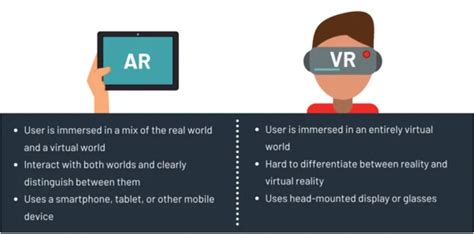 Waqar Rehmat Ali On Linkedin Ar Vr Augmentedreality Virtualreality