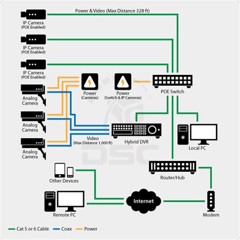 Cctv Ip Camera Installation Pdf Holisticluda