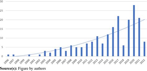 Overview Of Previous Fle Vulnerability Research Download Scientific Diagram