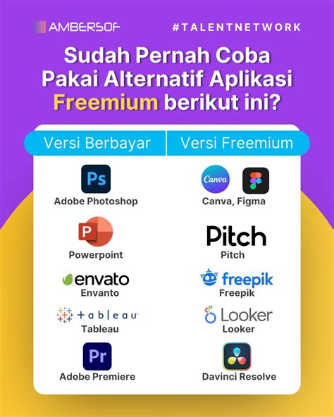 Pt Amber Solusi Internasional On Linkedin Ai Tech Aitools Freetools Freemiumtools