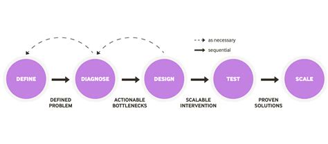 Ibm Integrated Behavior Model By Icek Ajzenmartin Fishbein
