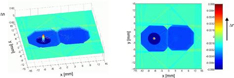 Tomographic Imaging Of The Refractive Index Profile Of The Double Clad