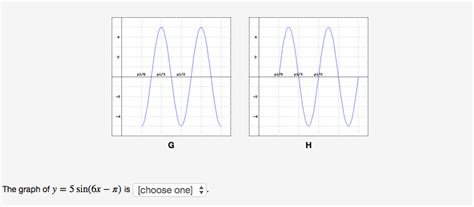 Solved Find An Equation For The Given Graph Click On The Chegg