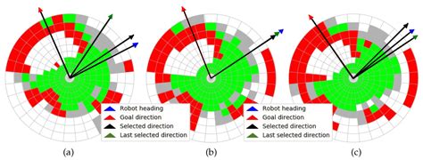 Reactive Navigation On Natural Environments By Continuous Classification Of Ground Traversability