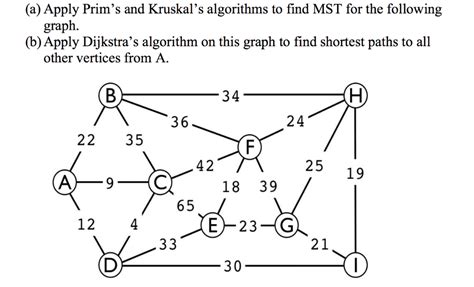 Solved A Apply Prim S And Kruskal S Algorithms To Find MST Chegg