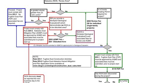 Chef Template Variables Chef Template Variables Image Collections Template Williamson
