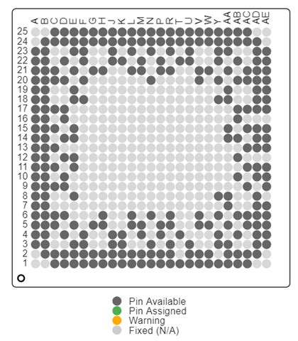 AM Package ALW Pin Diagram In SysConfig Tool Processors Forum Processors TI E E