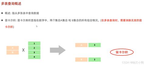 Mysql笔记 多表查询 Csdn博客