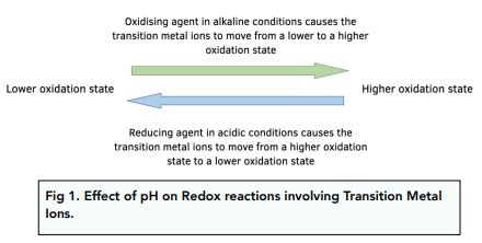 Redox Potentials Exam Corner
