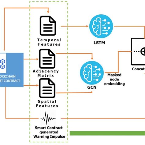 Proposed Framework For Prediction Of Routing Attacks Download