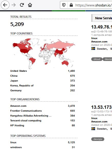 Why To Use Rootless Docker In This Article We Will Discover By