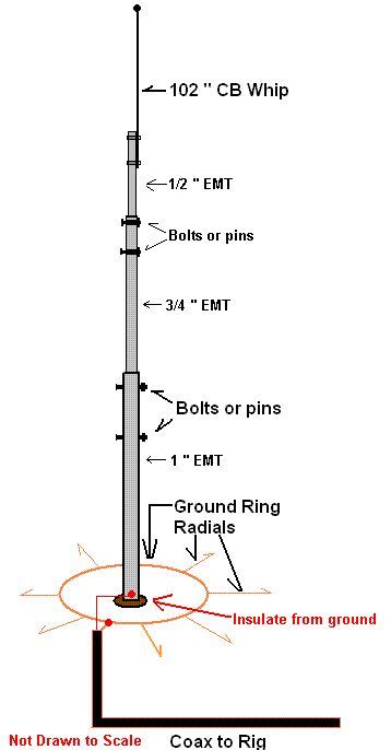 Images About Radio Stuff Antennas And Such On Pinterest Radios Quad And Military