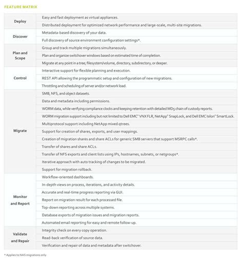 Datadobi Dobimigrate V513 Software Enhancements Power Agile Multi