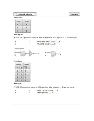 12 Digital Logic Pdf