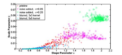 Visualization Of Spatial Quality Sensitive Features Extracted From