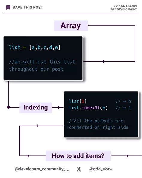 Aditya Web Developer 100k 🎯 Complete Guide To Javascript Array 📁🚀