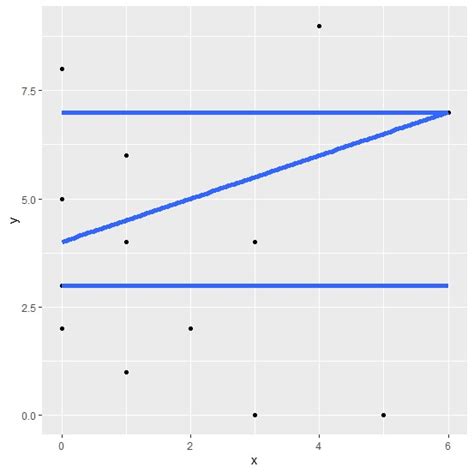 如何使用 R 中的 Ggplot2 创建线条宽度较大的分位数回归图 如何使用 R 中的 Ggplot2 创建线条宽度较大的分位数回归图
