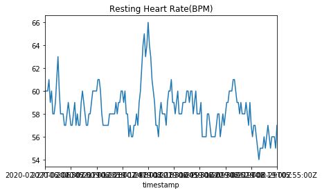 Jrtechs Graphing My Life With Matplotlib