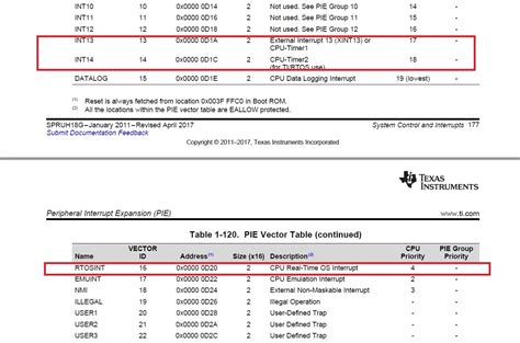 Rtostms320f28069 Possible To Use Rtosint In Non Ti Rtos Or Non Sys Bios Project C2000